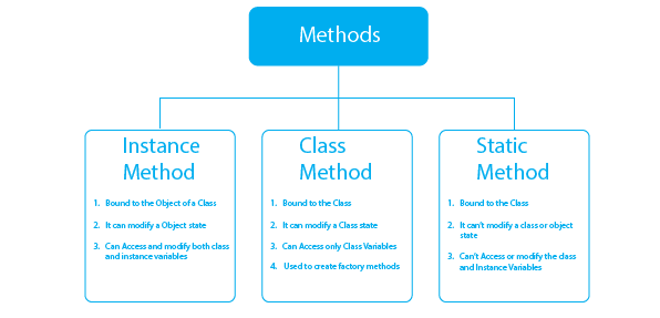 Classes And Objects In Python 0766